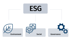 Environmental Social Governance: ESG Kriterien beachten und nachhaltig investieren